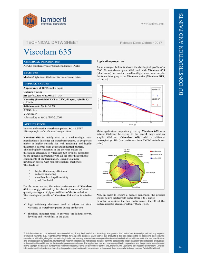 Viscolam 635 Technical Data Sheet | PDF | Paint | Rheology