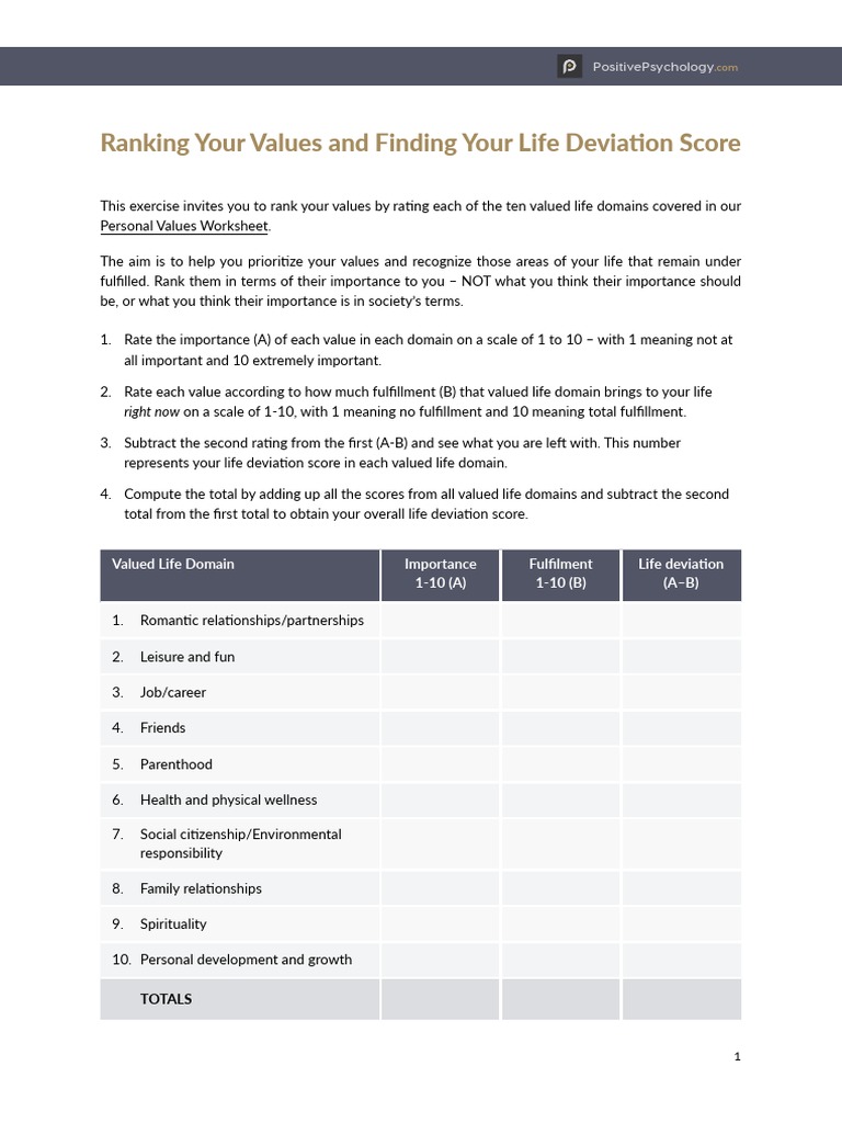 Ranking Your Values and Finding Your Life Deviation Score | PDF ...