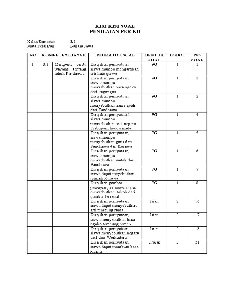 Kisi-Kisi Soal BHS Jawa Kelas 3 | PDF | Seni & Disiplin Bahasa