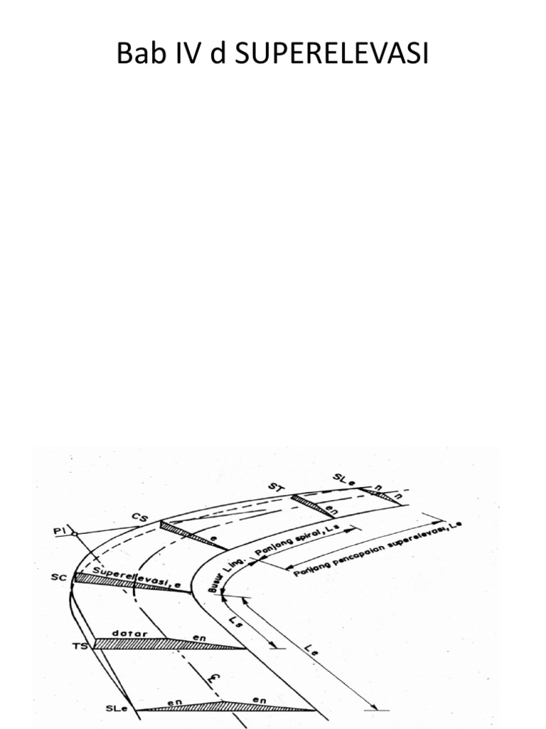 Bab IV D. Superelevasi | PDF