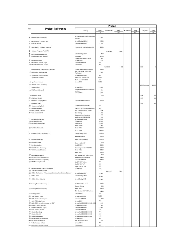 Project Refrence 2015-2021 | PDF