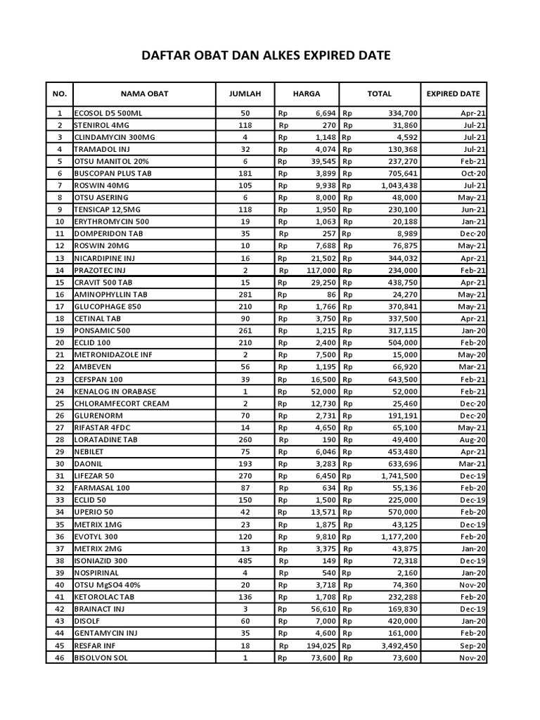DAFTAR OBAT ALKES ED RSJHMK Update | PDF | Medical Treatments | Drugs