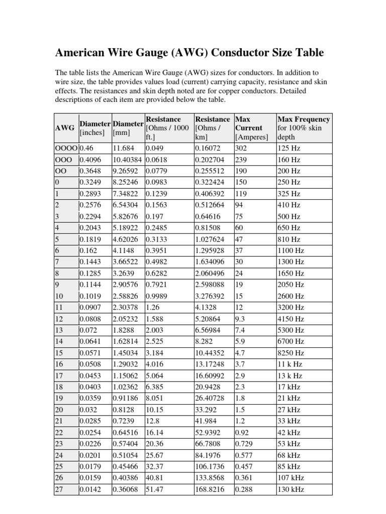 Wire Gauge Chart To Ohm