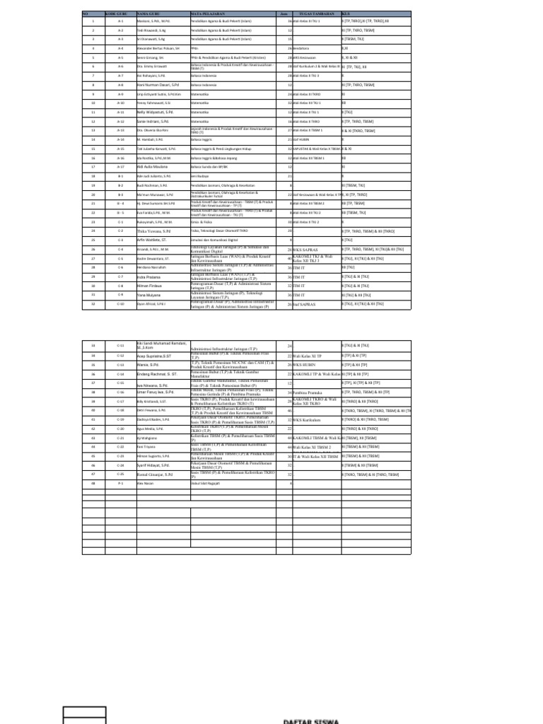 Aplikasi Nilai X TBSM 2 Gto | PDF