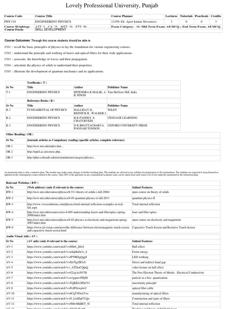 Phy110 - Engineering Physics | PDF | Emission Spectrum | Laser