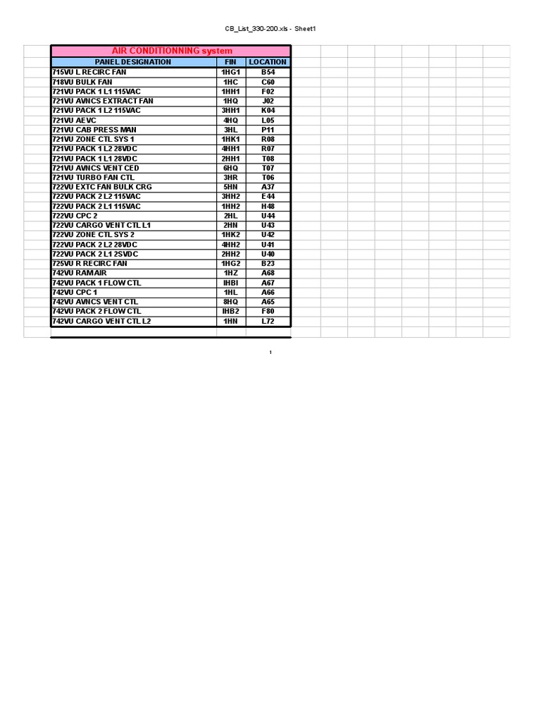 CB List for Air Conditioning Systems | PDF