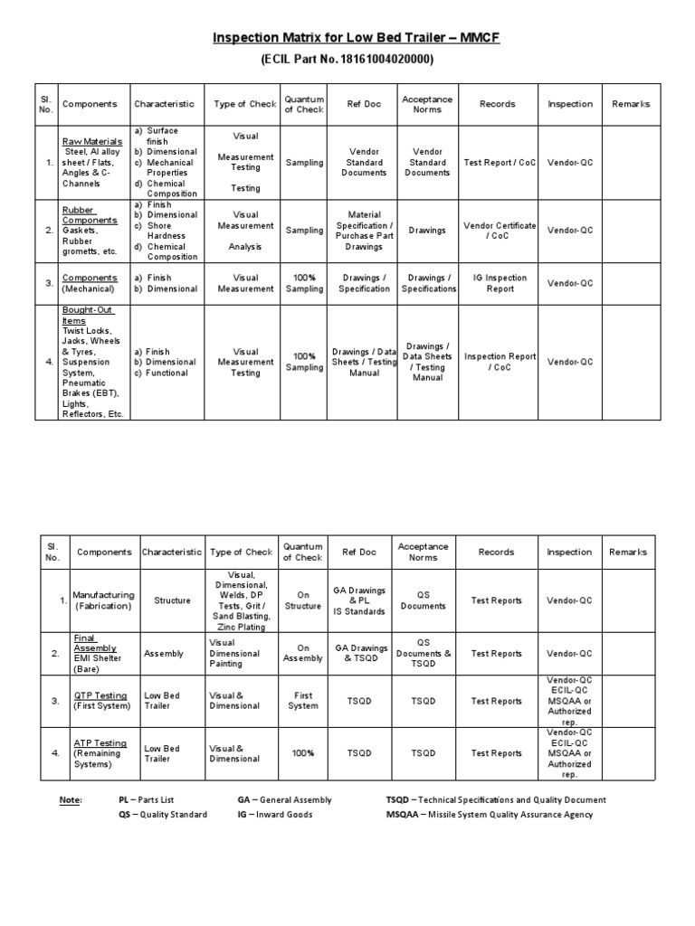 Inspection Matrix | PDF | Tire | Specification (Technical Standard)
