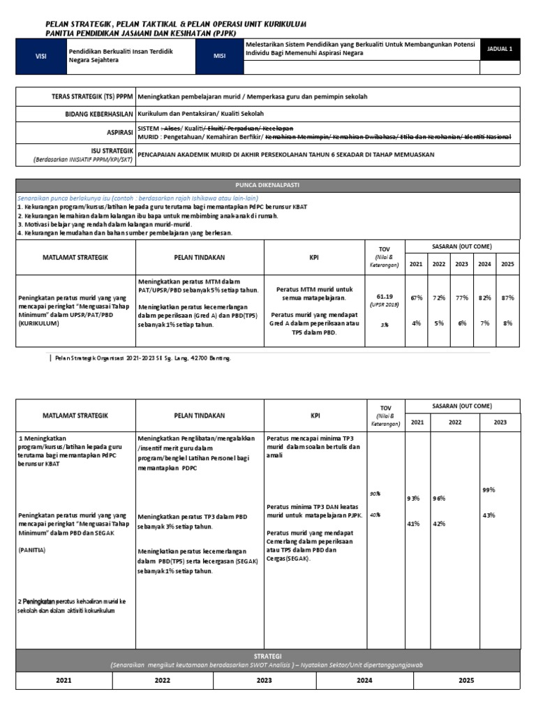 Perancangan Strategik Organisasi Panitia PJPK SKSL 2021 2023 | PDF
