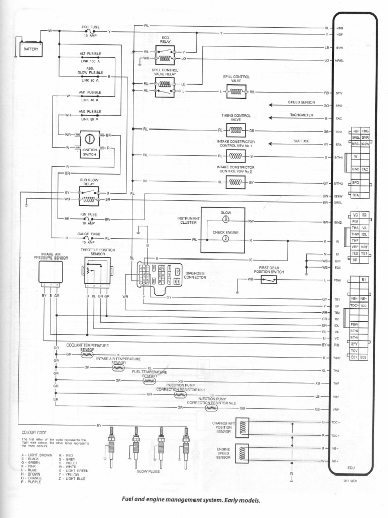 PRADO ECU PINOUT | PDF