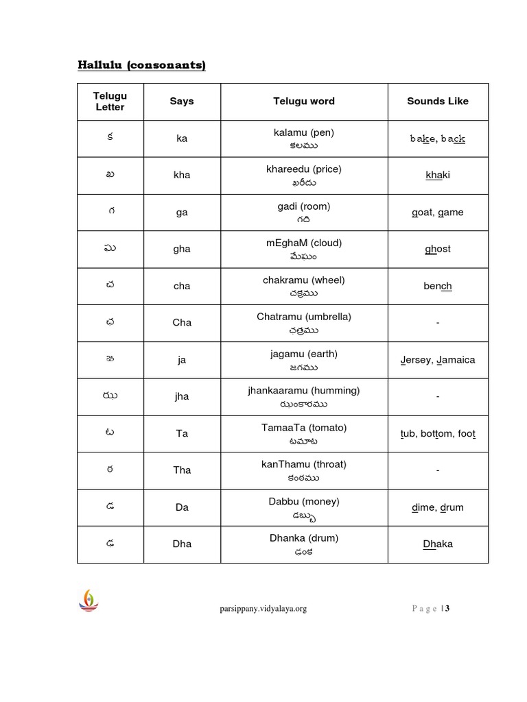Opening Telugu 3 | PDF