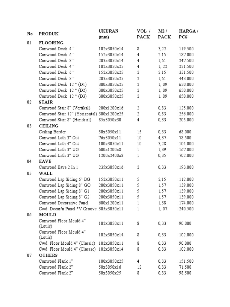 harga cowood | PDF | Queensland Heritage Register | Buildings And ...