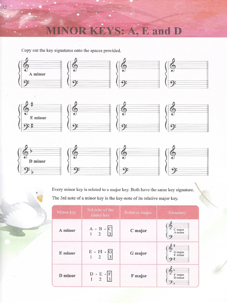 Minor Keys A E and D (Understanding Music Theory) | PDF