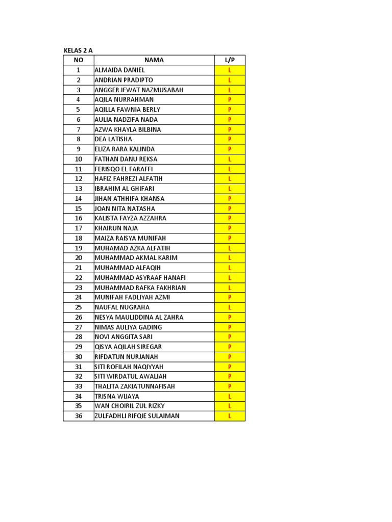 KELAS 2 A LIST | PDF