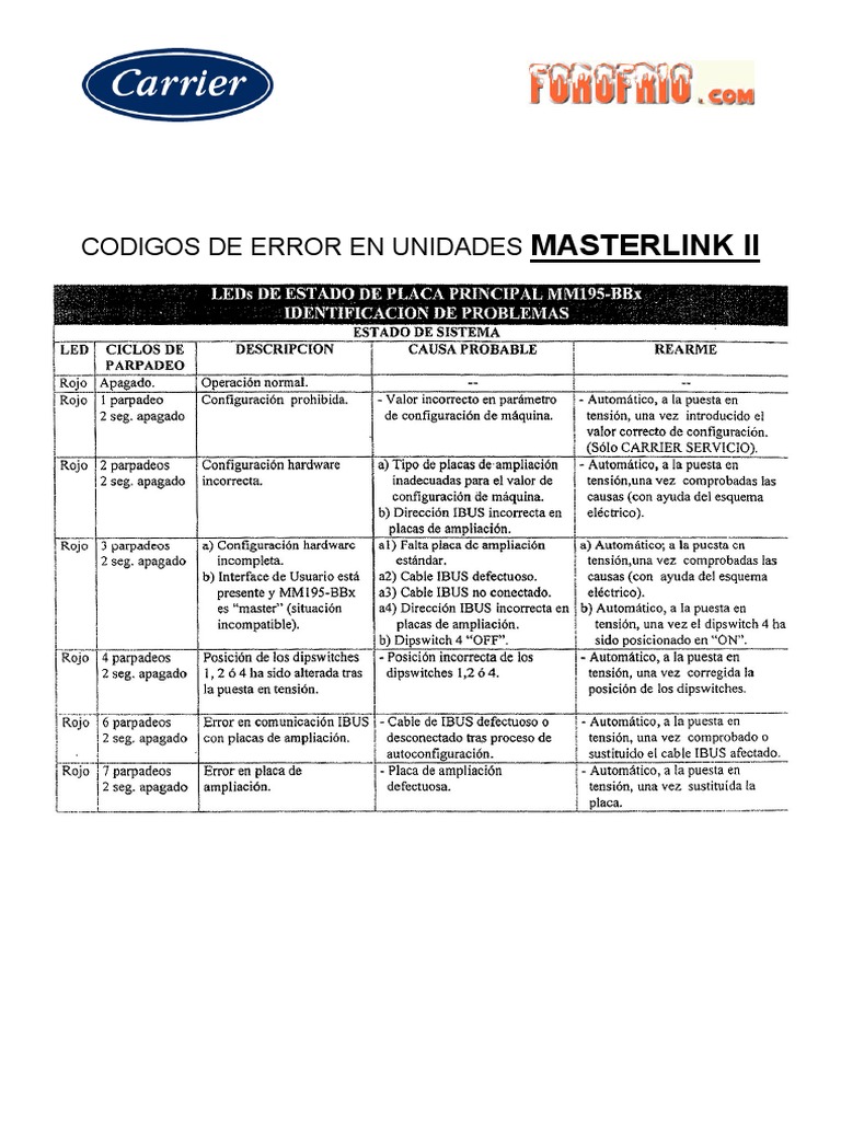 Carrier Codigos Error Master Link II | PDF