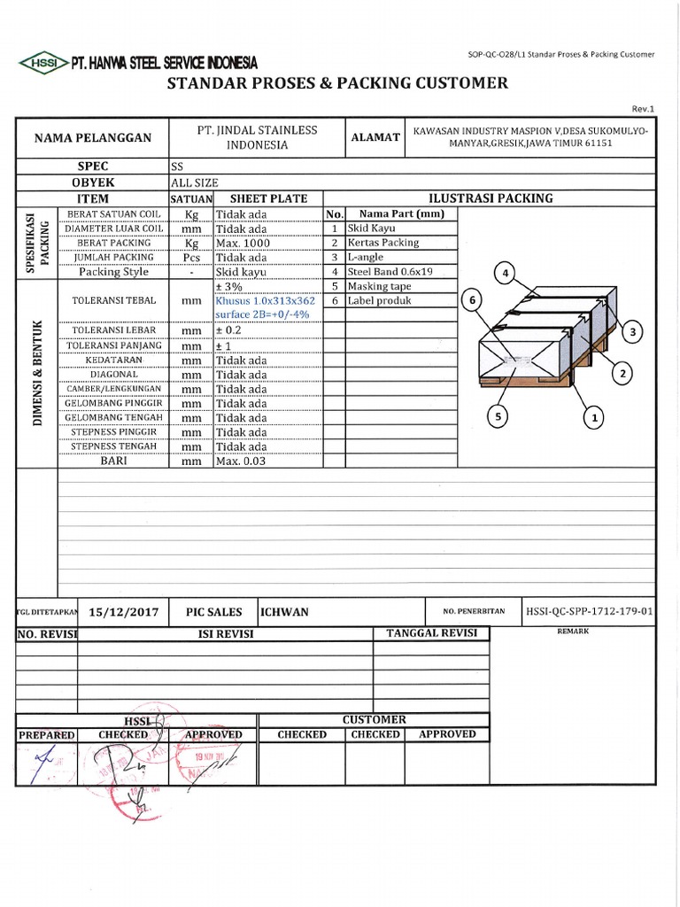 Standard Packing | PDF