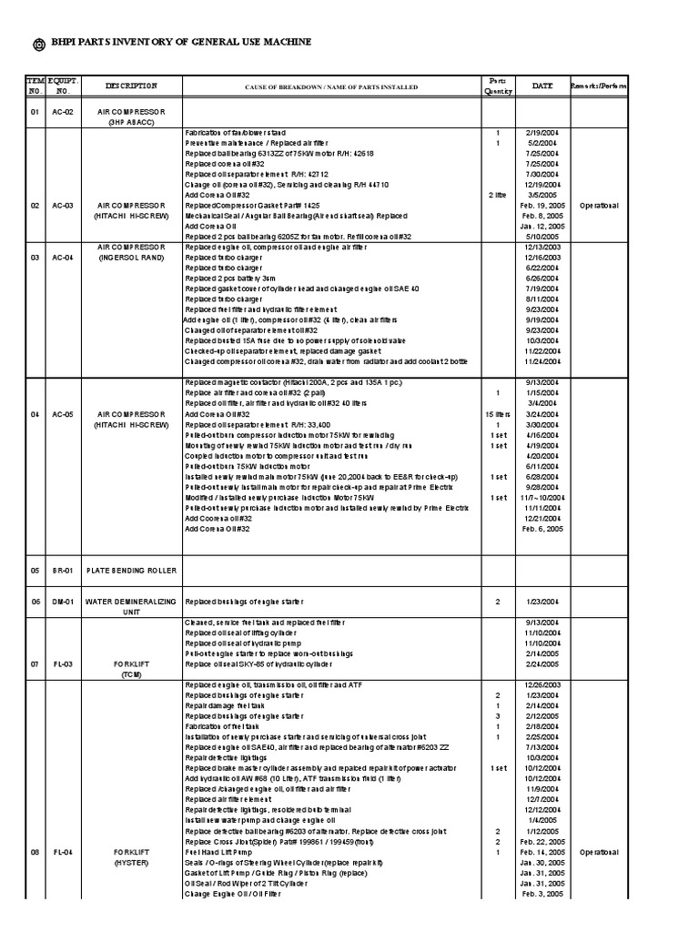 GYC04 Gantry Crane Maintenance Log | PDF | Crane (Machine) | Tools