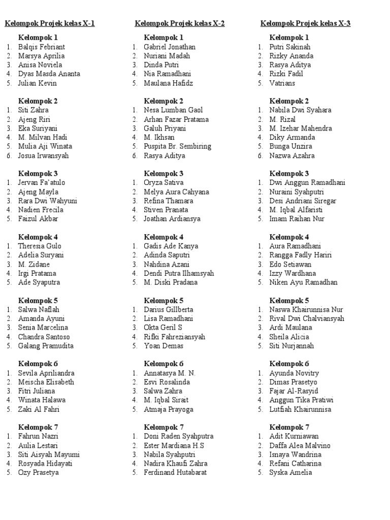 Kelompok Projek Kelas X | PDF | Griya & Taman