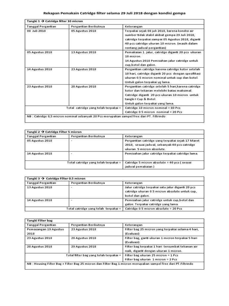 Rekapan Pemakain Catridge Filter Tahun 2018 | PDF