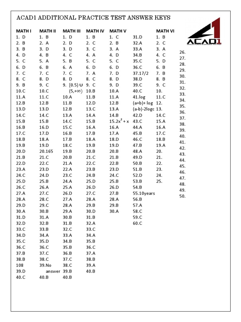 CET Additional Practice Test Answer Keys | PDF