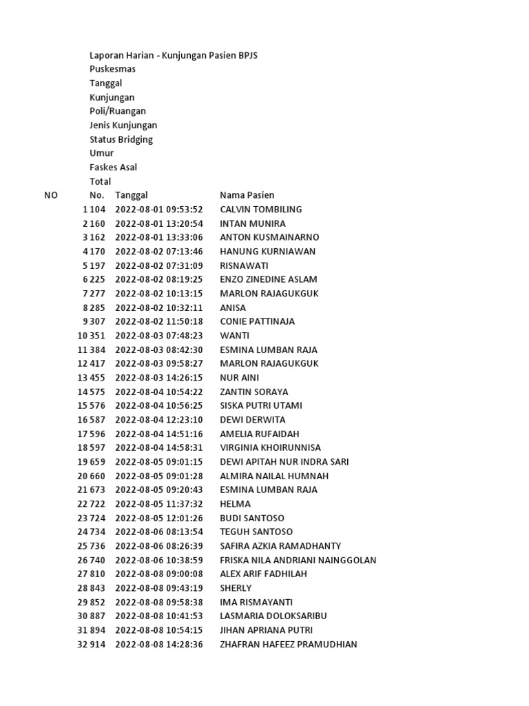 Laporan - Kunjungan Pasien BPJS | PDF | Jakarta | Infeksi