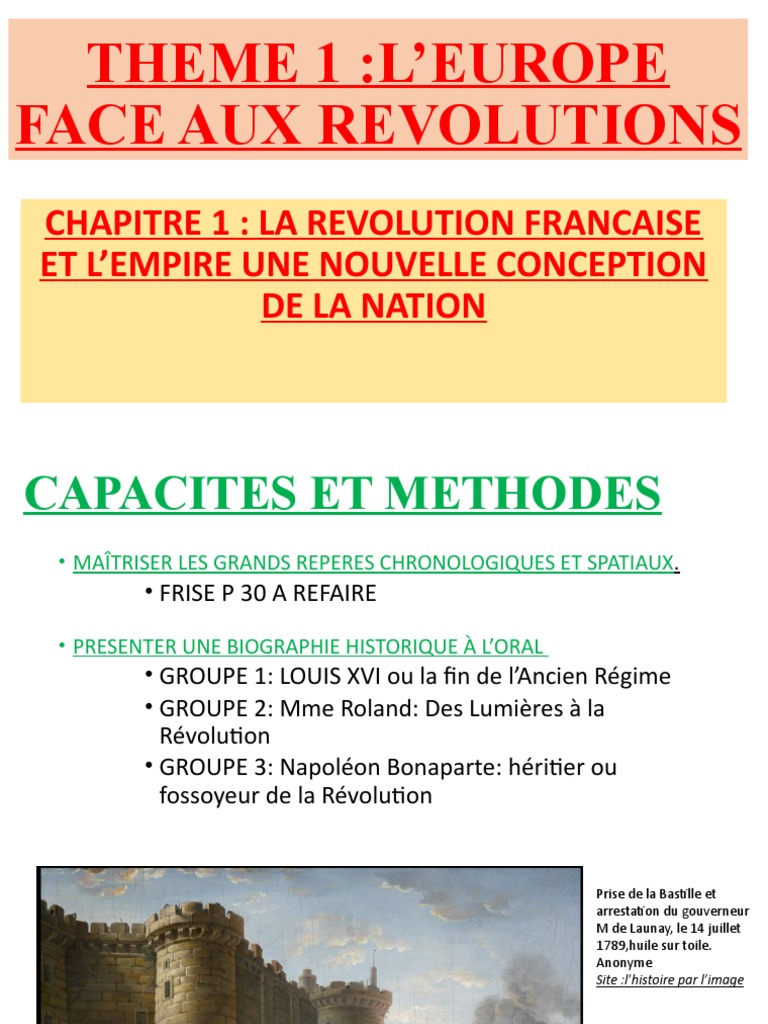 La Revolution Francaise Et L'empire Une Nouvelle Conception de La ...