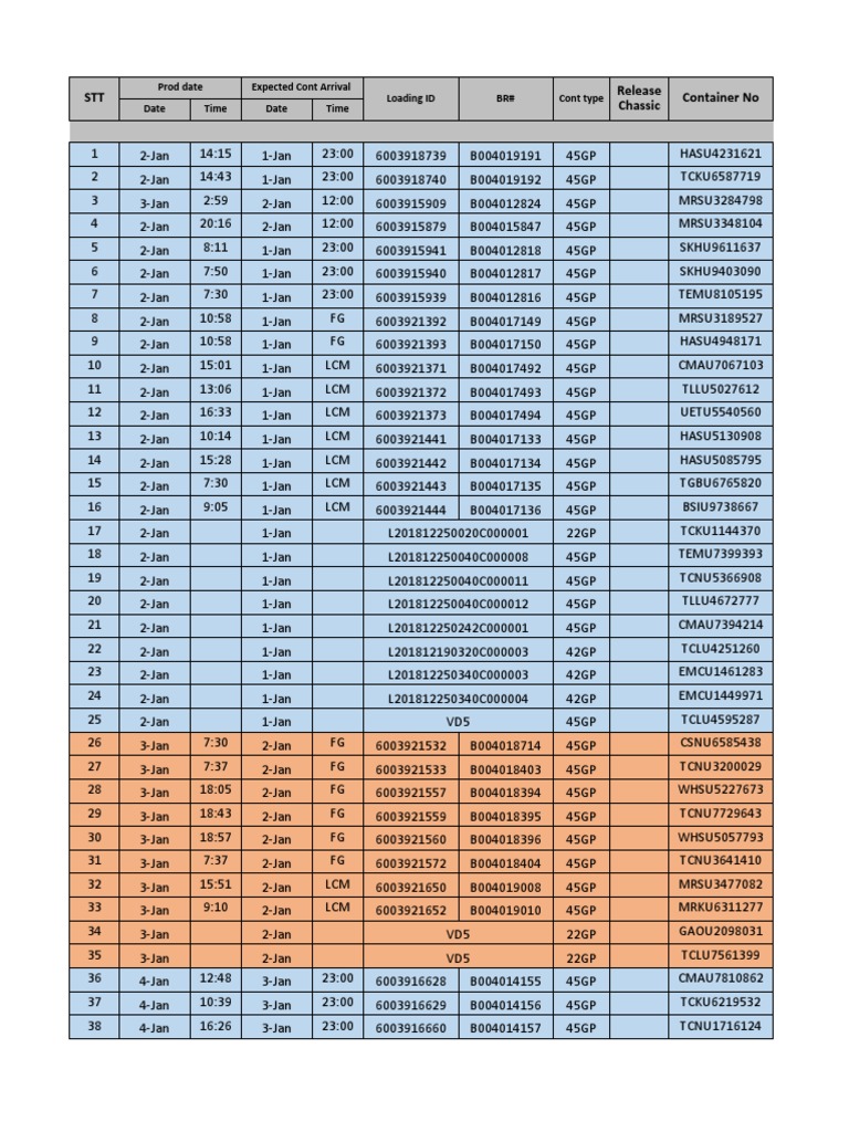 Container Shipping Log with Details on Expected Arrivals and Departures ...