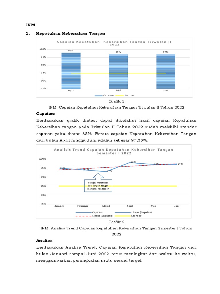 Olah Data Lap TW Ii - Trend | PDF