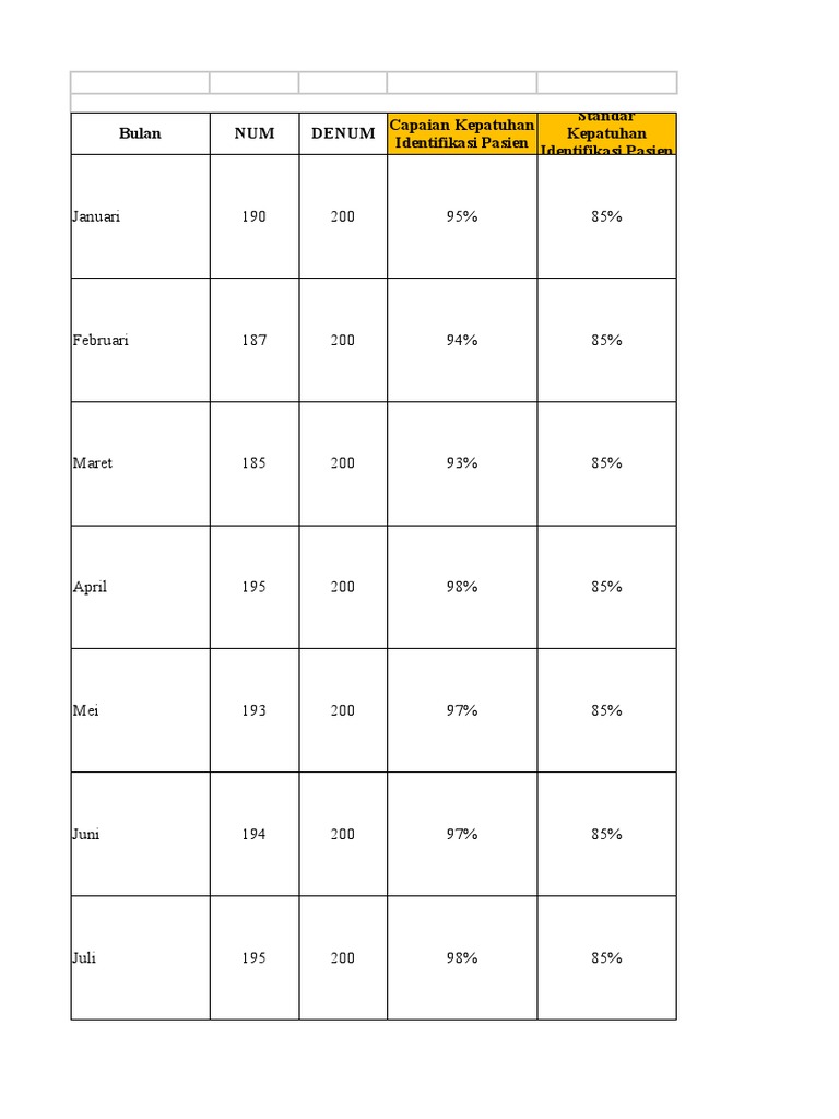Input Sidokar - Inm (Dini) | PDF