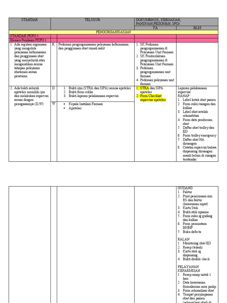 Checklist STANDAR | PDF