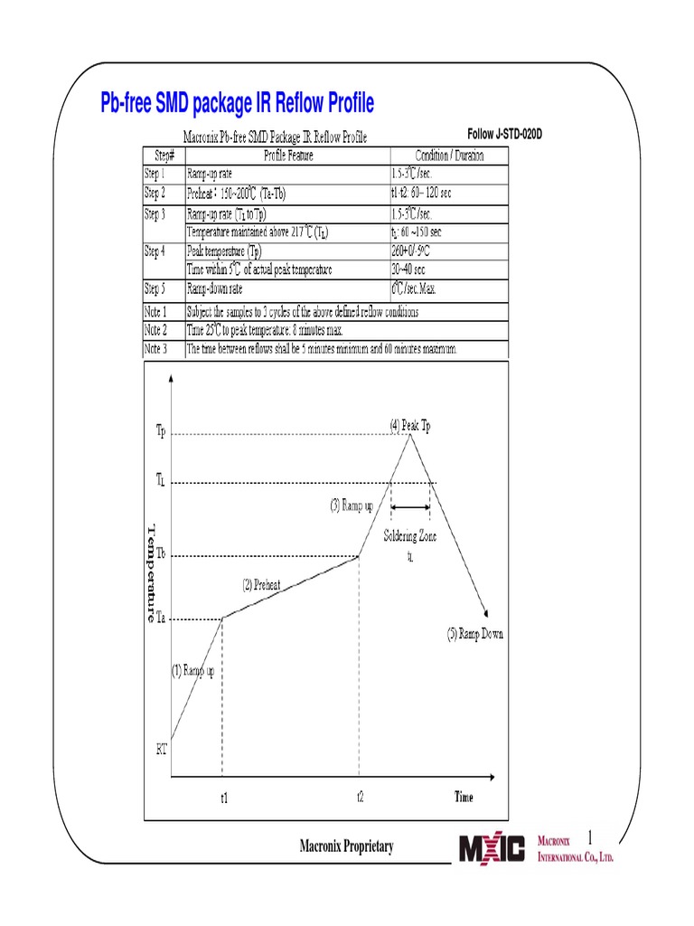 Pb-Free SMD Package IR Reflow Profile | PDF