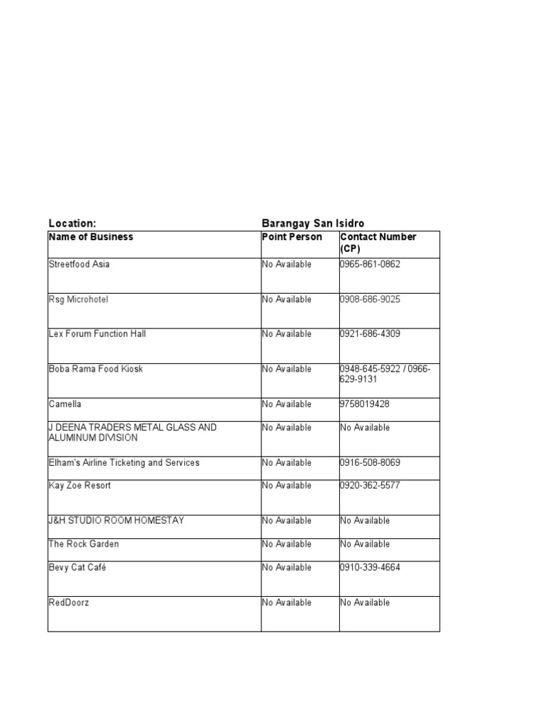 Potential Clients List | PDF