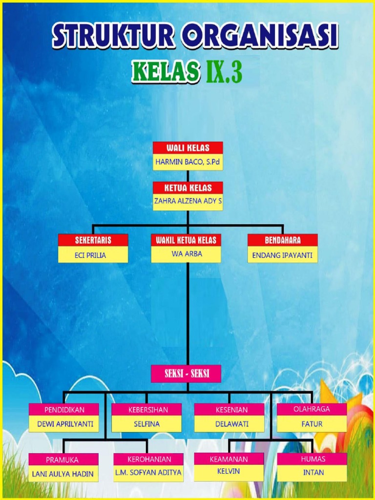 Struktur Organisasi Kelas Vii 80 X 100 B | PDF Struktur Organisasi Kelas Vii 80 X 100 B | PDF