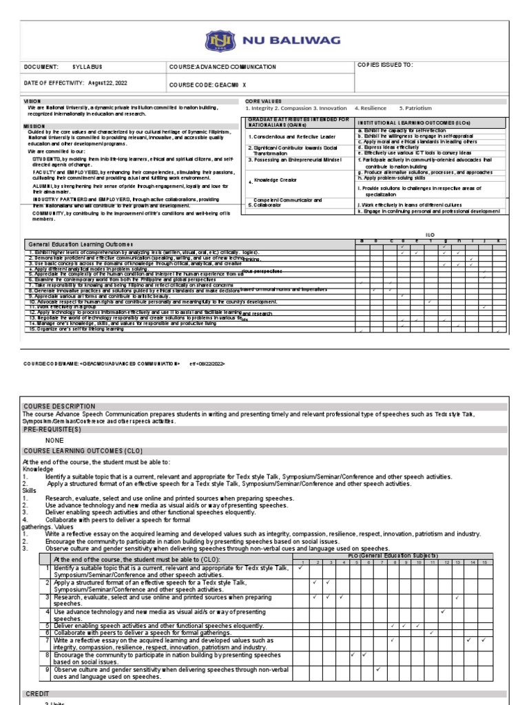 Advanced Communication 2022 | PDF | Learning | Communication