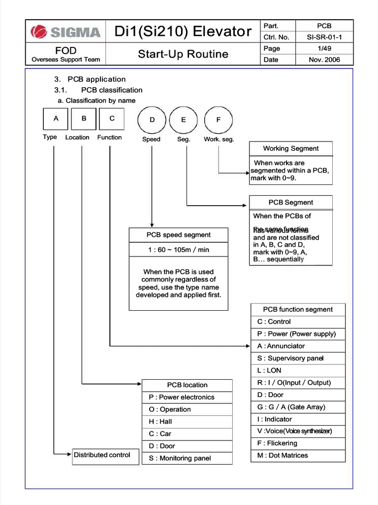 Sigma LG Otis Di1 Si210 PCB - Compress | PDF | Power Supply | Printed Circuit Board