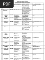 Постанова № 332 | PDF