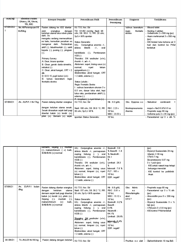 PDF Borang Isip | PDF