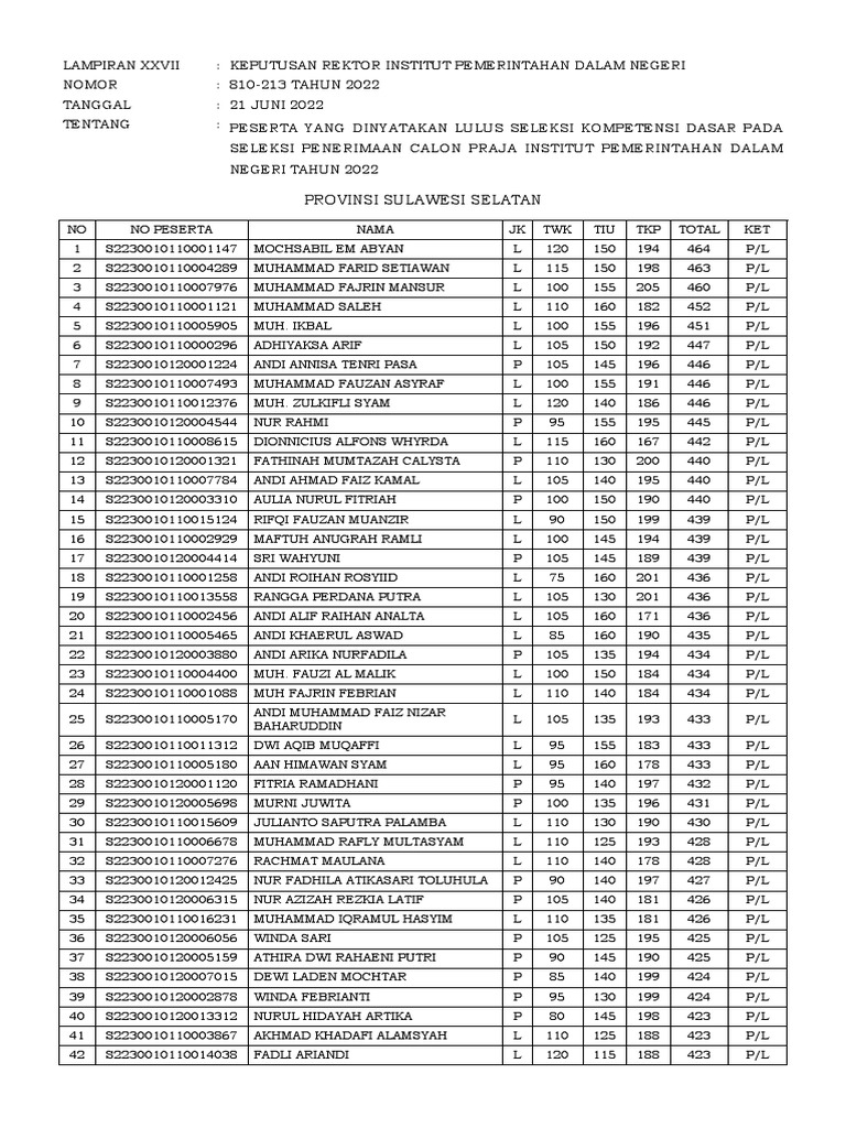2022 TKDH 73 Sulsel | PDF