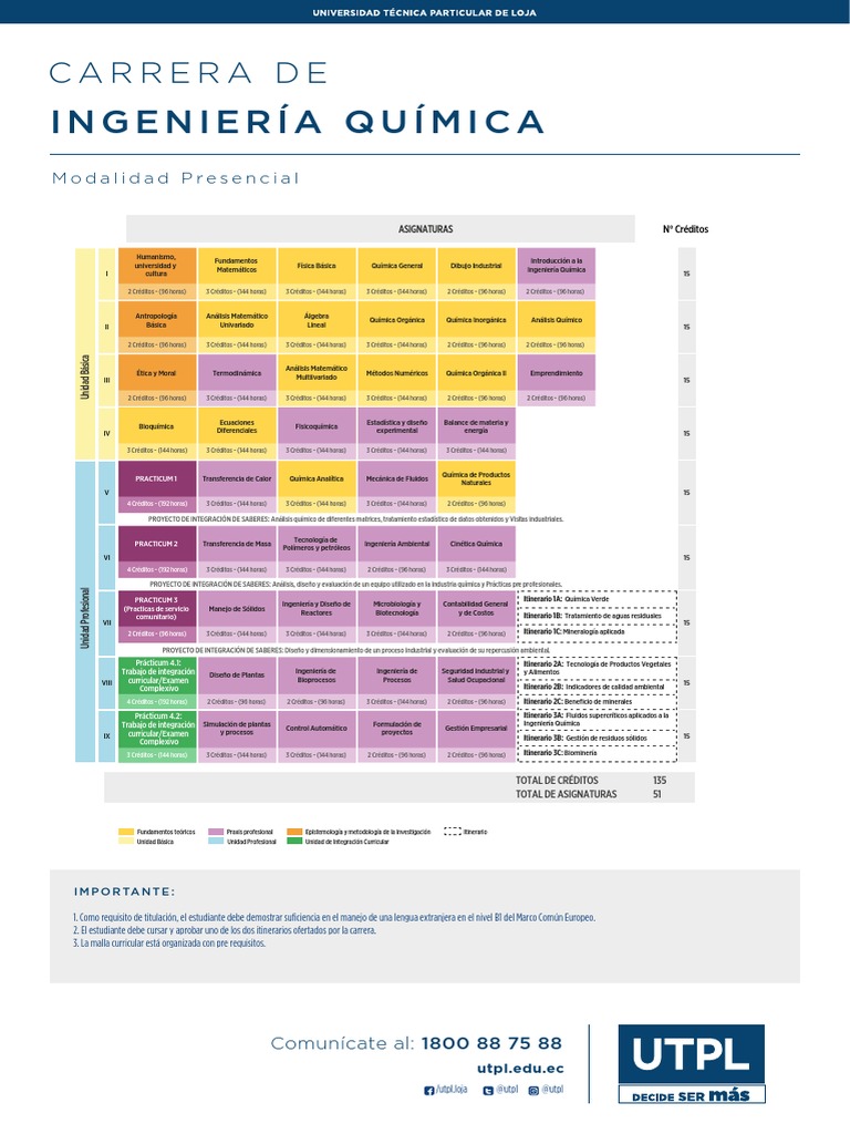 Ing Quimica Presencial Utpl | PDF | Ingeniería Química | Ingeniería