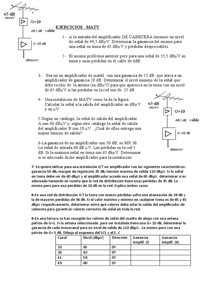 EJERCICIO INSTALACIONES PRINCIPIOS MATV (5) .Docx - 0 - 1 | PDF ...