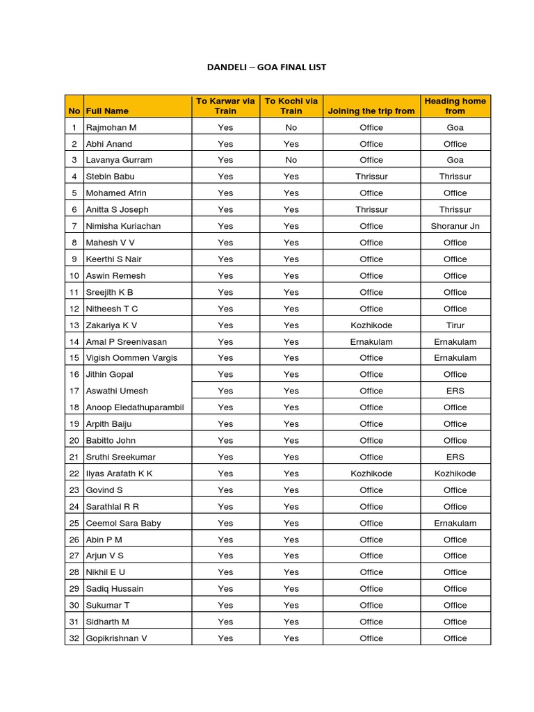 Dandeli - Goa Final List | PDF