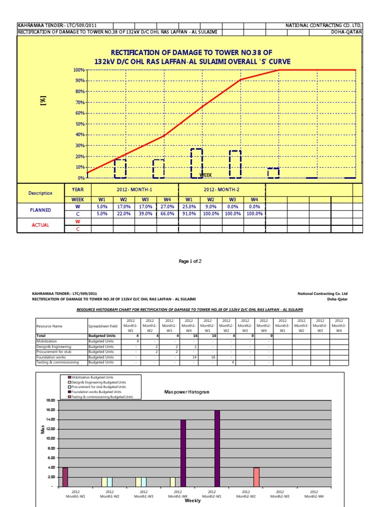'S' Curves | PDF | Technology & Engineering