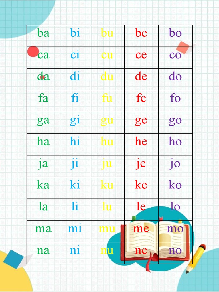 Ba Ca Da Fa Ga Ha Ja Ka La Ma Na: Bi Ci Di Fi Gi Hi Ji Ki Li Mi Ni | PDF