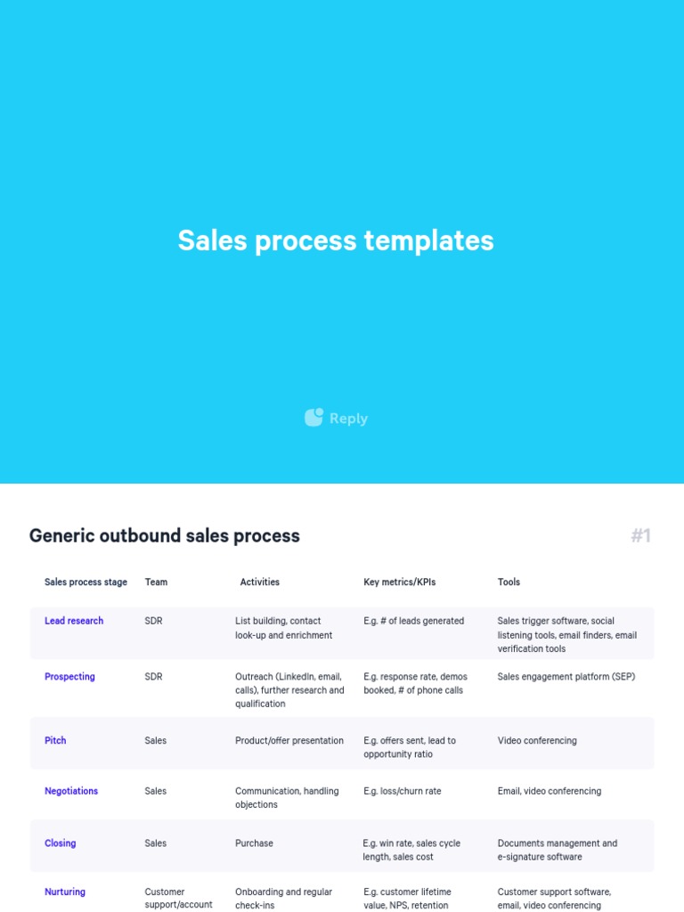 Sales Process Templates | PDF | Sales | Performance Indicator