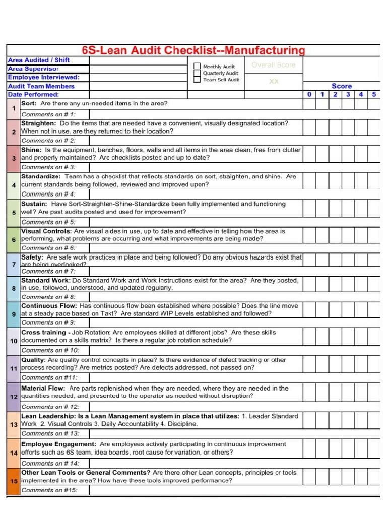 6S Checklist | PDF
