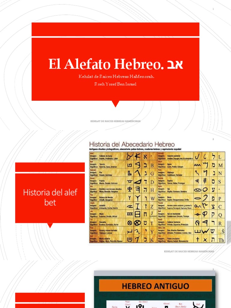 El Alefato Hebreo Alef Bet | PDF | Lenguaje hebreo | Contenido bíblico
