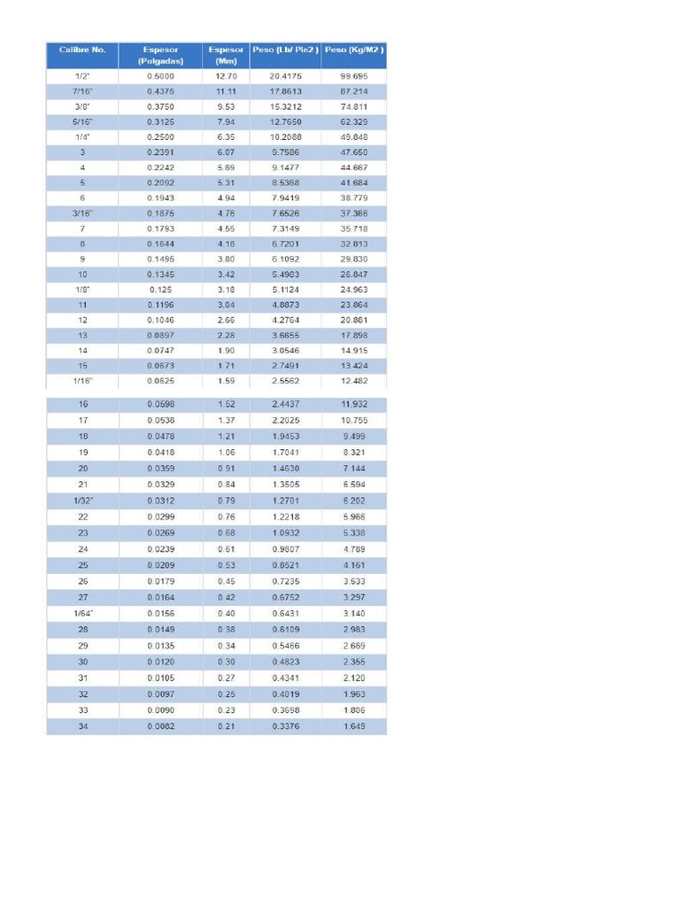 Medidas en Pulgadas | PDF