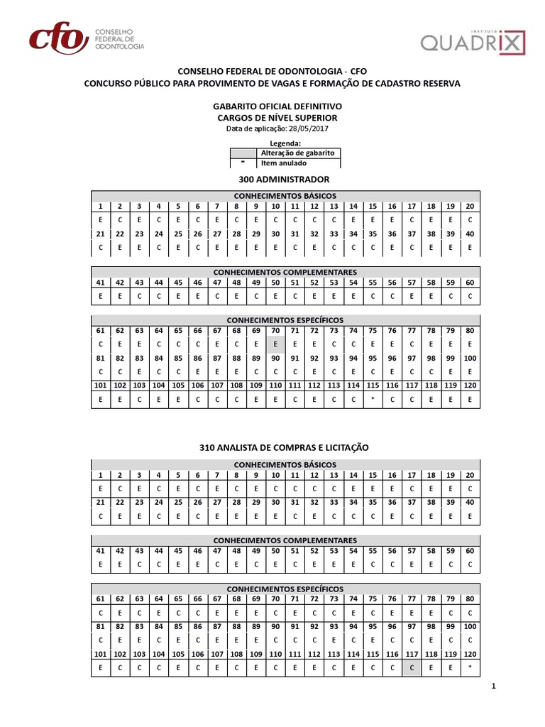 Gabarito Definitivo Cfo Quadrix 2017 | PDF