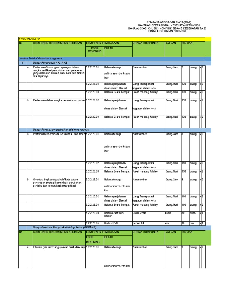 Form Rab 2023 Kesjaor | PDF