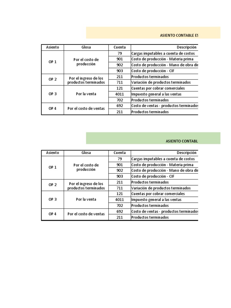 Asiento Contable de FNDC | PDF | Economias
