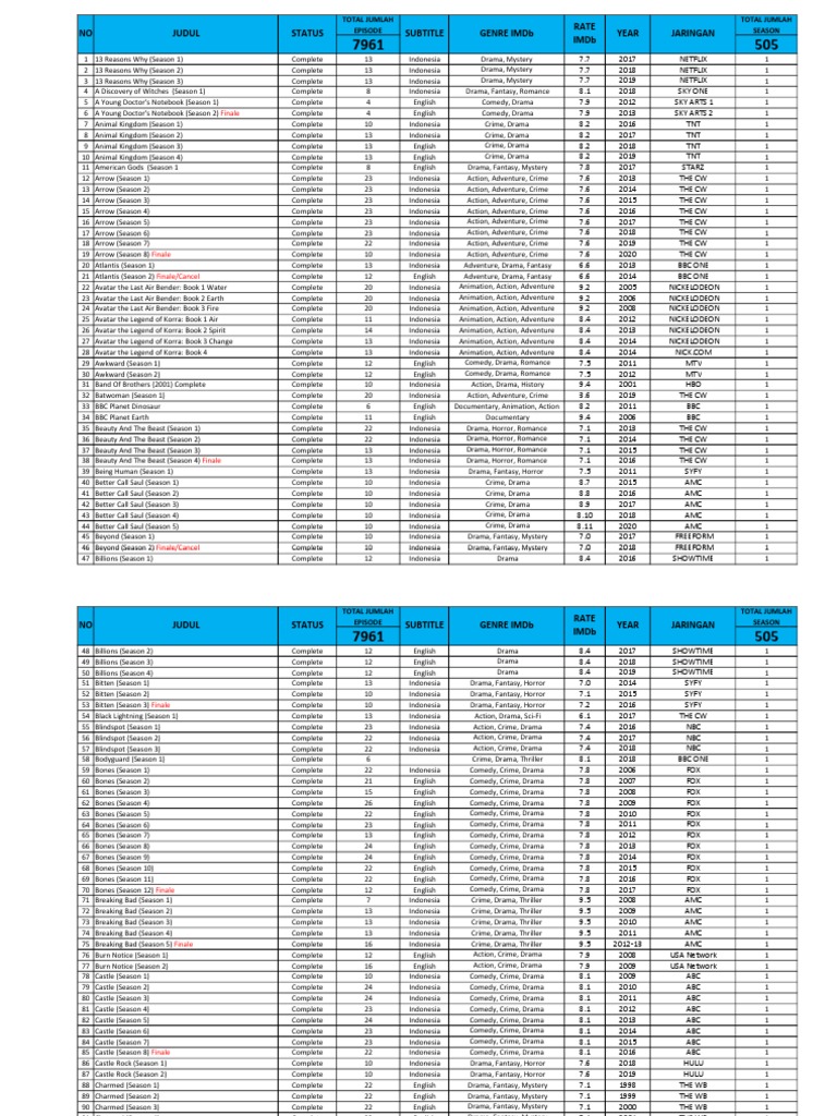 Complete TV Series List by Genre | PDF | The Walking Dead (TV Series ...